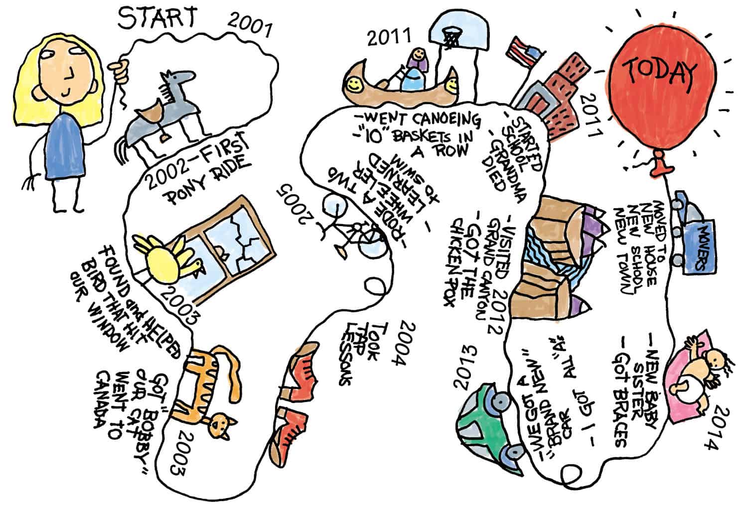 What Is a Life Map? Understand This to Live Purposefully