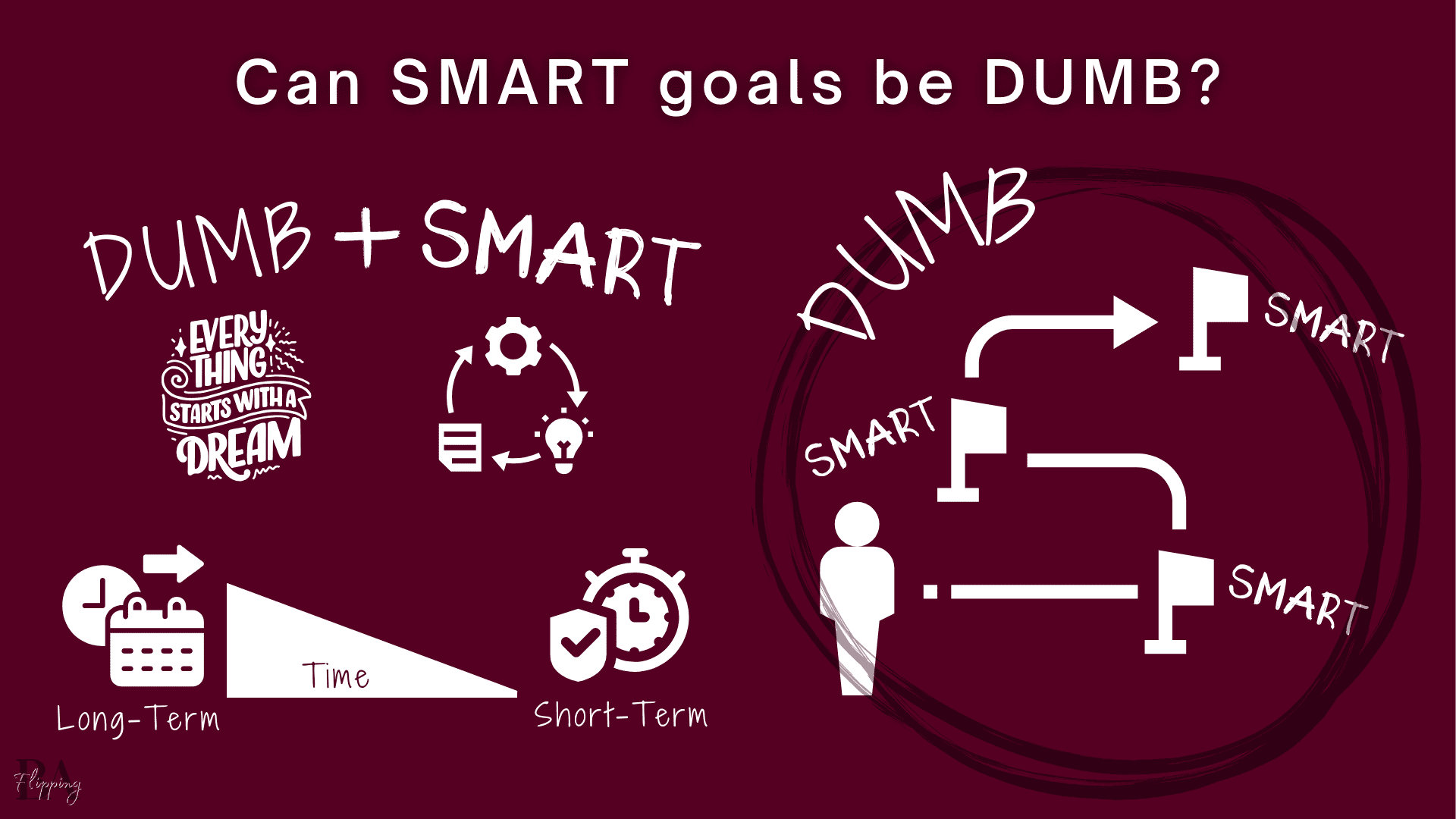 How to Set DUMB Goals
