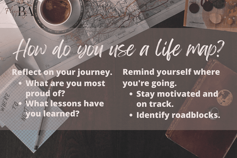 What Is a Life Map? Understand This to Live Purposefully