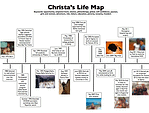 What Is a Life Map? Understand This to Live Purposefully