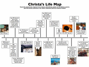 What Is a Life Map? Understand This to Live Purposefully